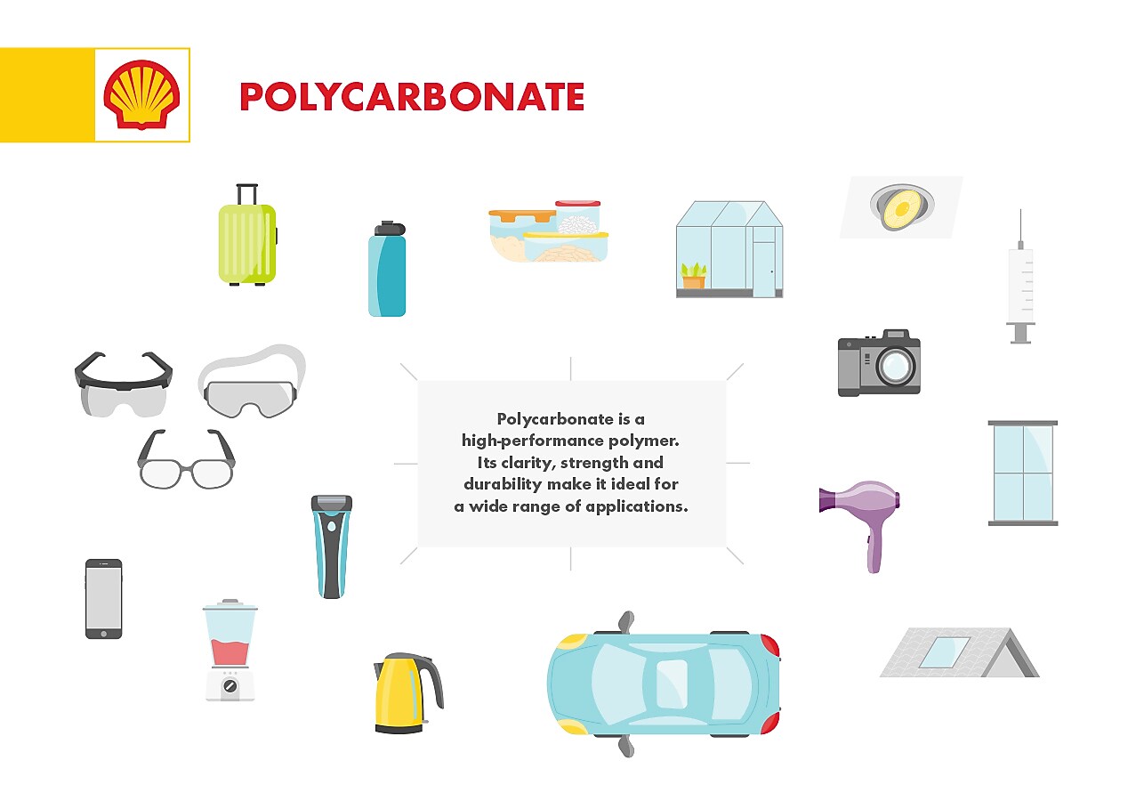 Shell Chemicals to produce polycarbonate | Shell Global