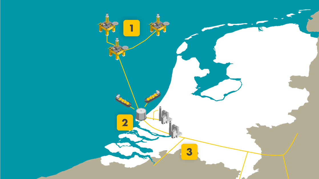 Project Location and Timeline | Shell Global